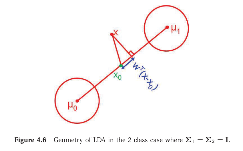 Gaussian Models